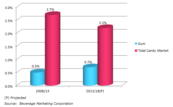 Weekly SnackLine #57 - Snack Food in the U.S., 2014 edition