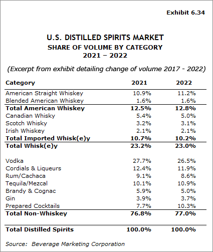 Weekly Statline #1112 - 2023 The Multiple Beverage Marketplace in the U ...