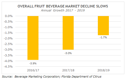 Weekly Statline #951 - Fruit Beverages in the U.S. through 2024: Market ...